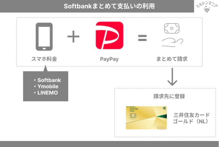 三井住友カードゴールド(NL)100万円修行の対象外と注意点。PayPay・楽天ペイは使える？